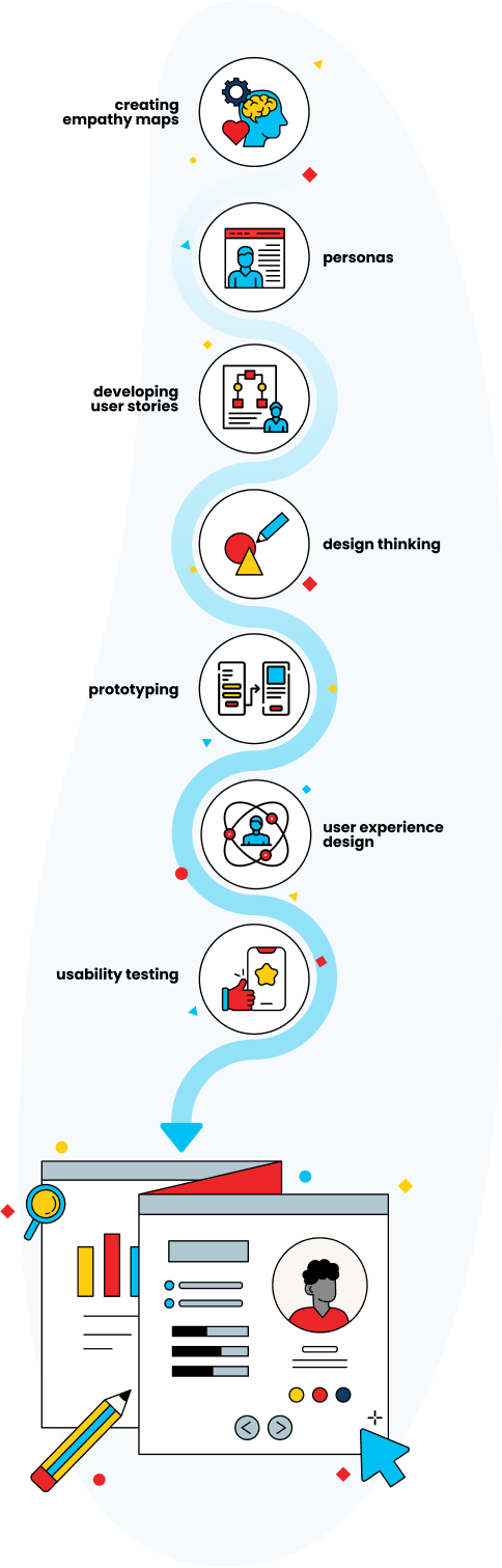 ultimate guide to empathy research in (ux) user experience projects ...