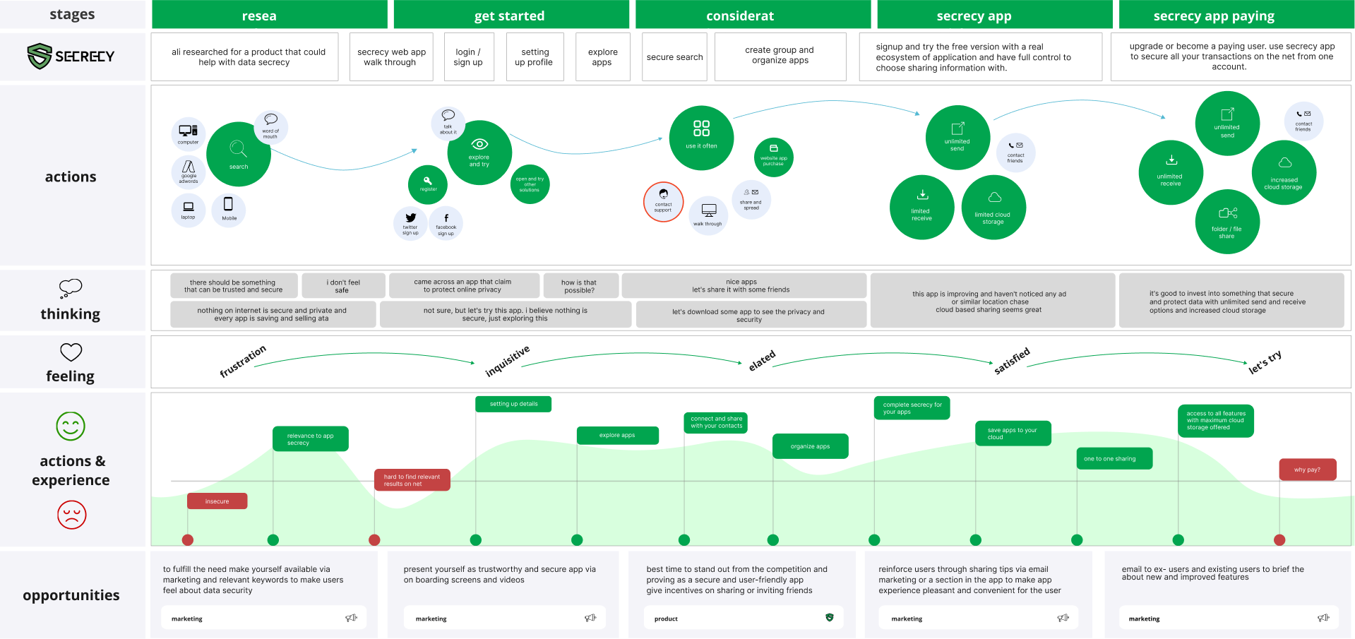 Secrecy-detail - expertsdesk